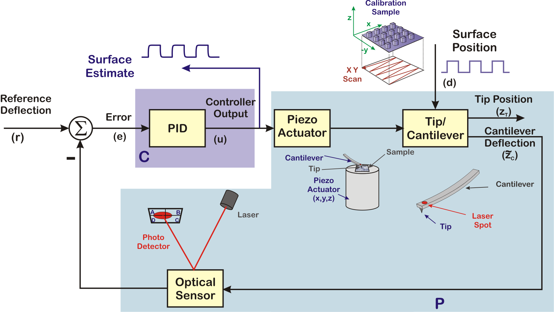Technical Publications of Danny Abramovitch